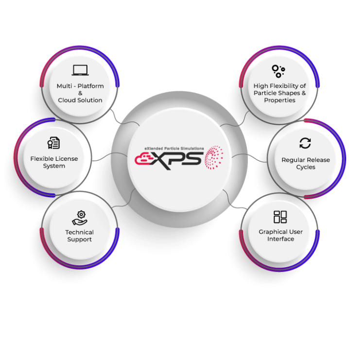 XPS - InSilicoTrials